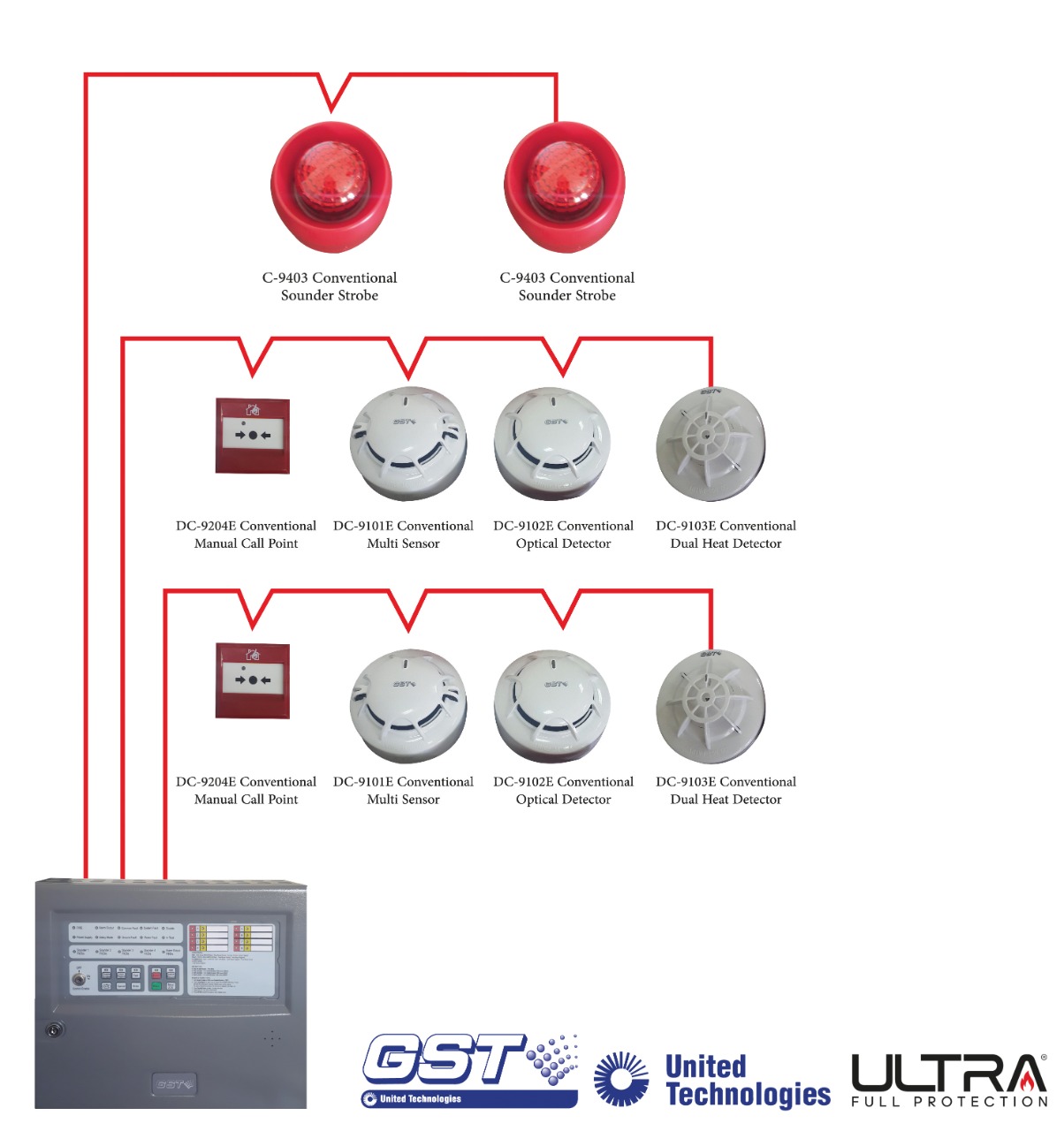 FIRE ALARM SYSTEMS – Masar Fire Engineering